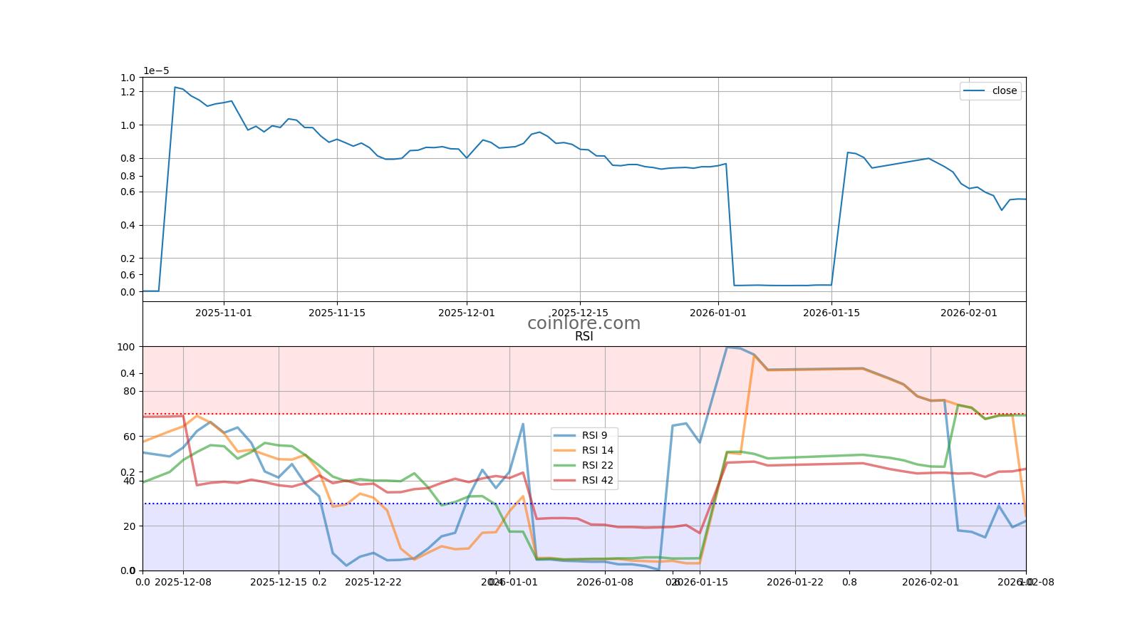 JPEG'd RSI indicator