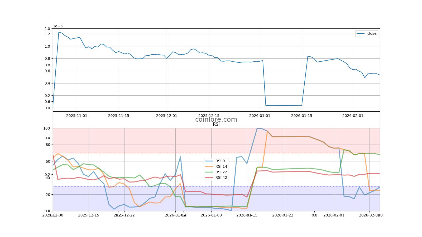 JPEG'd RSI indicator