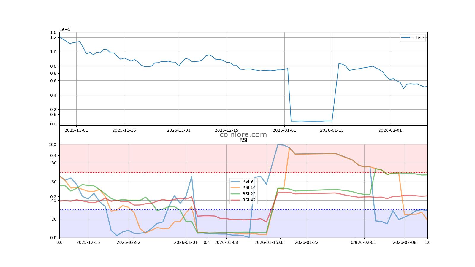 JPEG'd RSI indicator