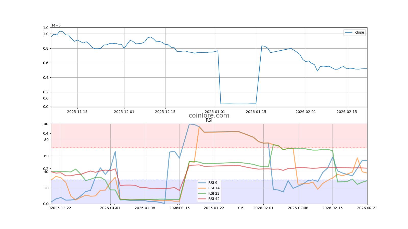 JPEG'd RSI indicator