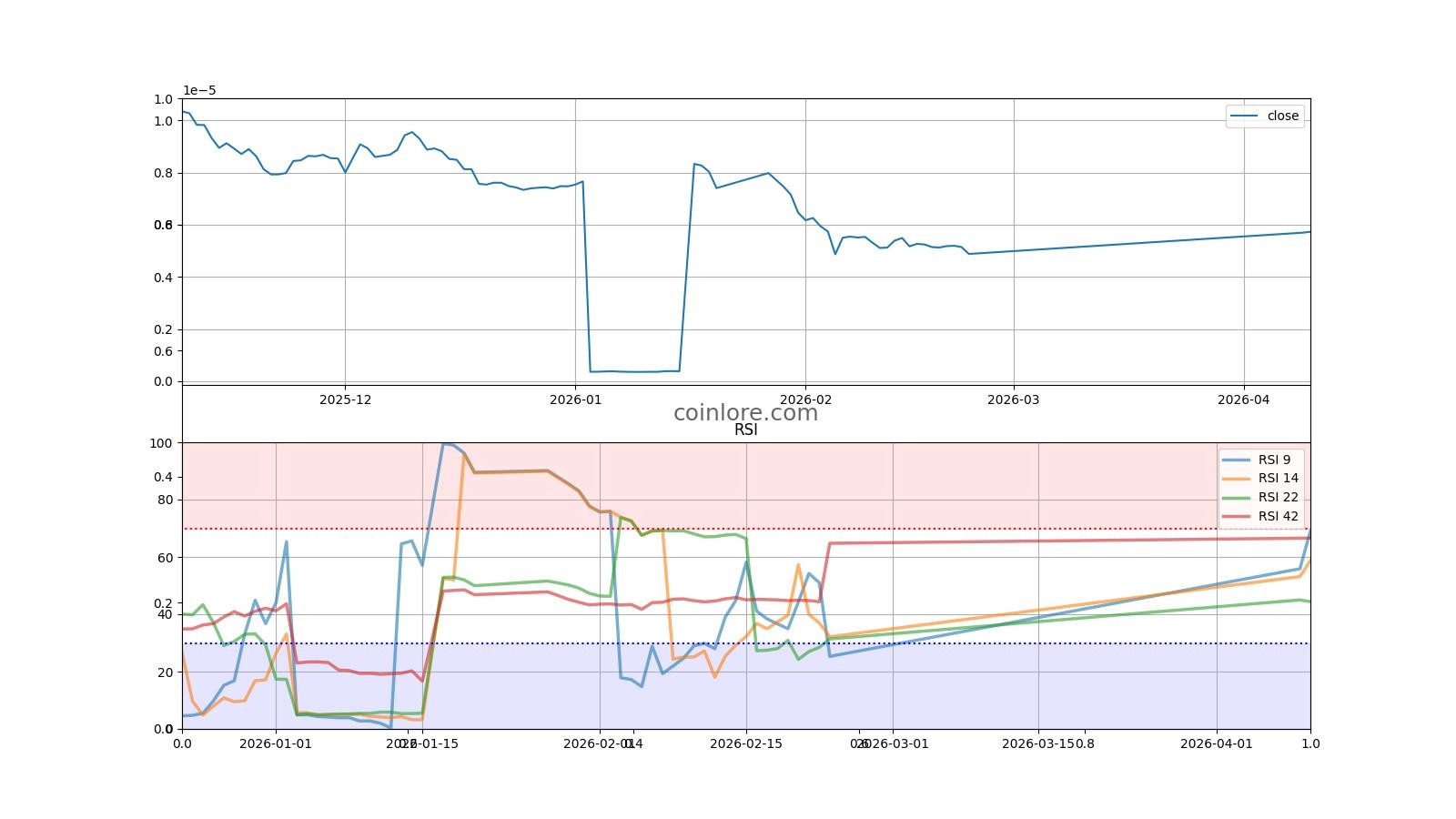 JPEG'd RSI indicator