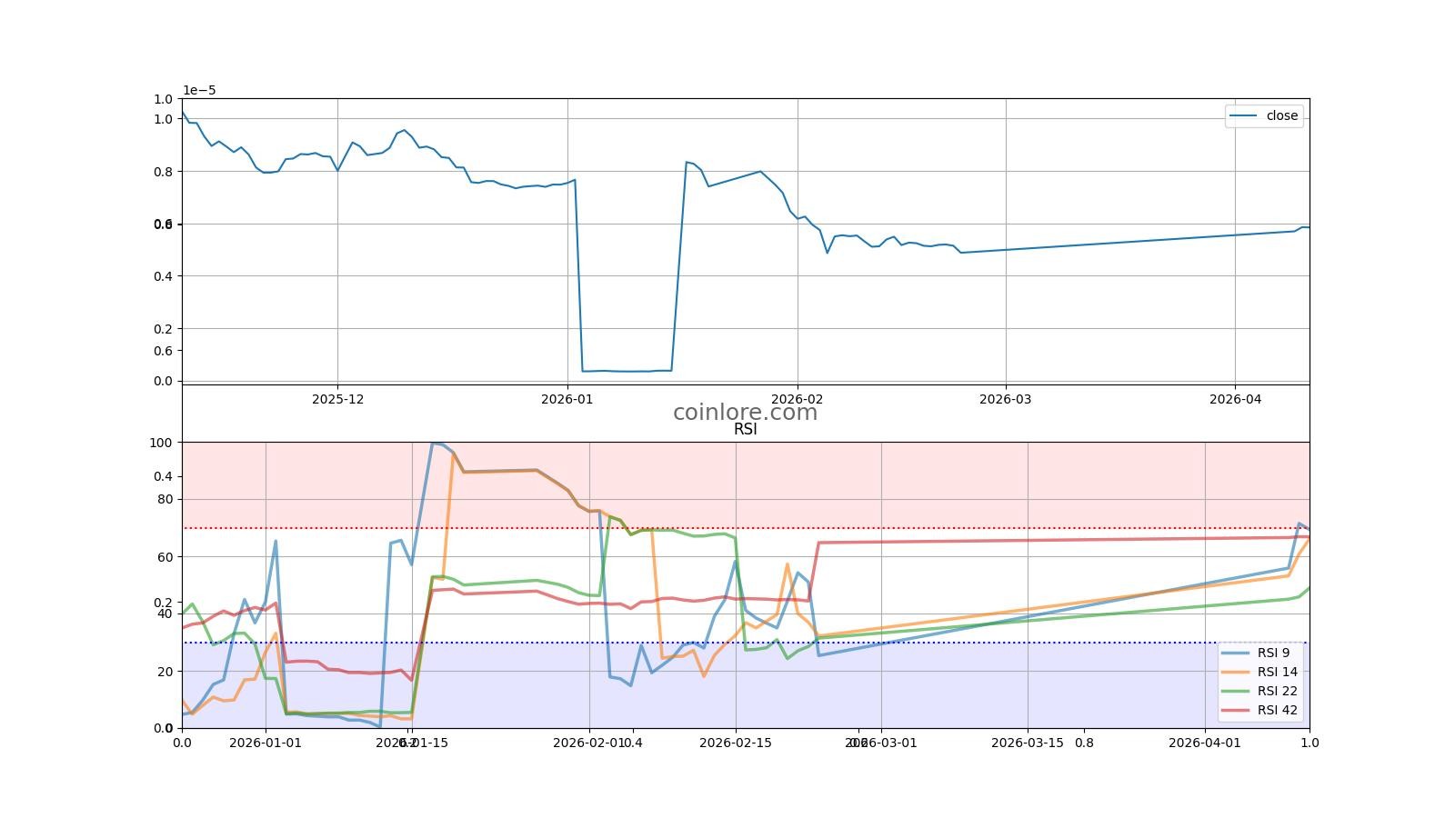 JPEG'd RSI indicator