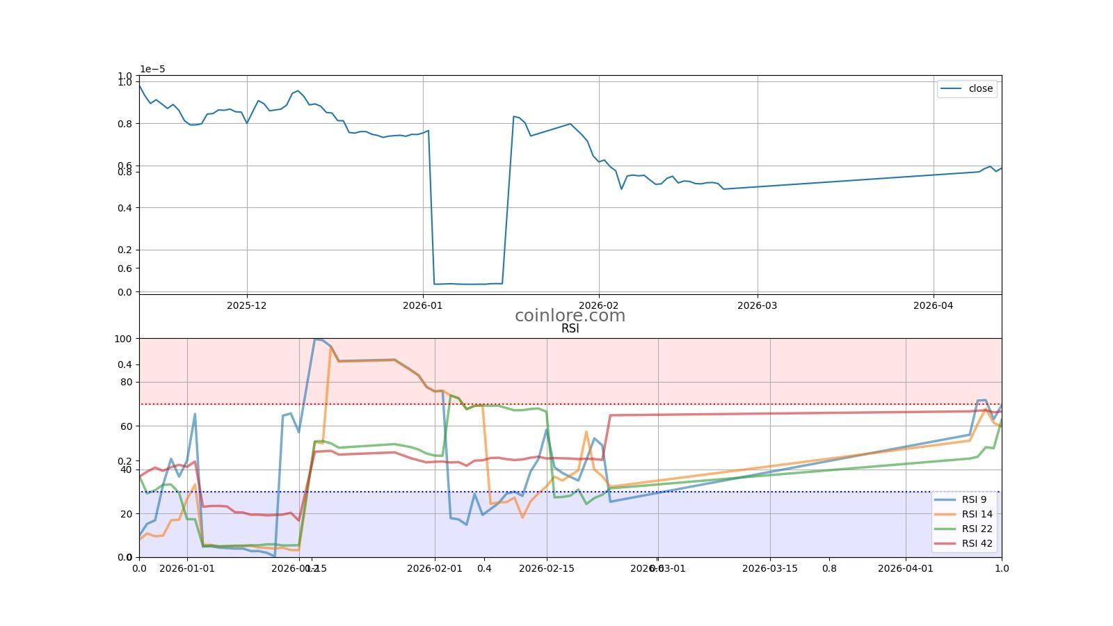 JPEG'd RSI indicator