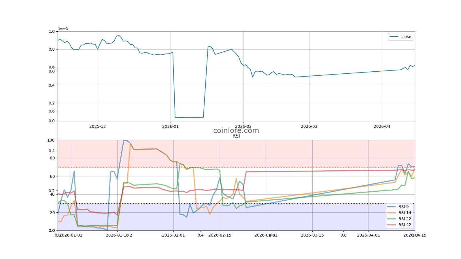 JPEG'd RSI indicator