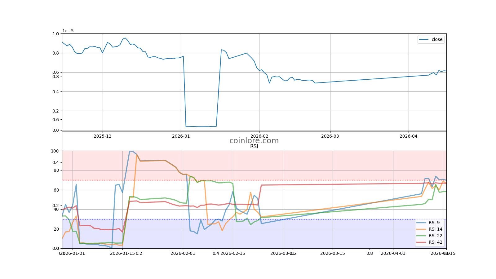 JPEG'd RSI indicator