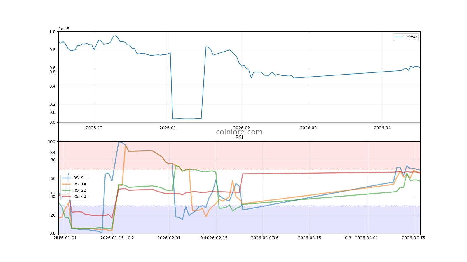 JPEG'd RSI indicator