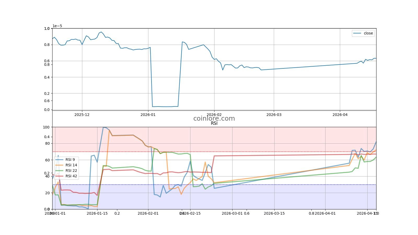 JPEG'd RSI indicator