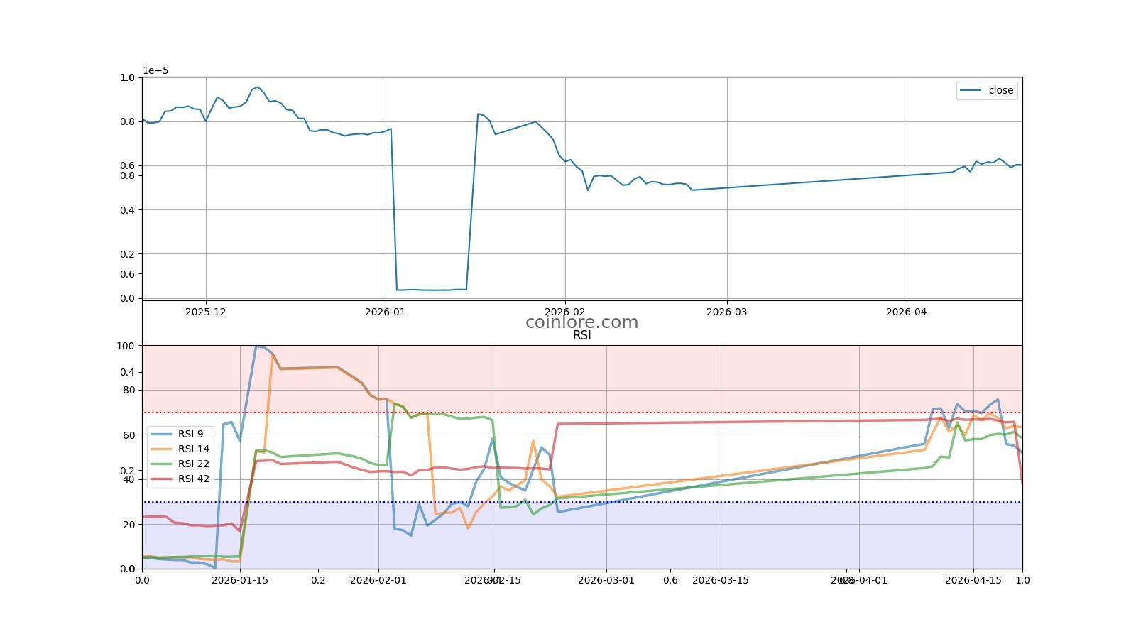 JPEG'd RSI indicator