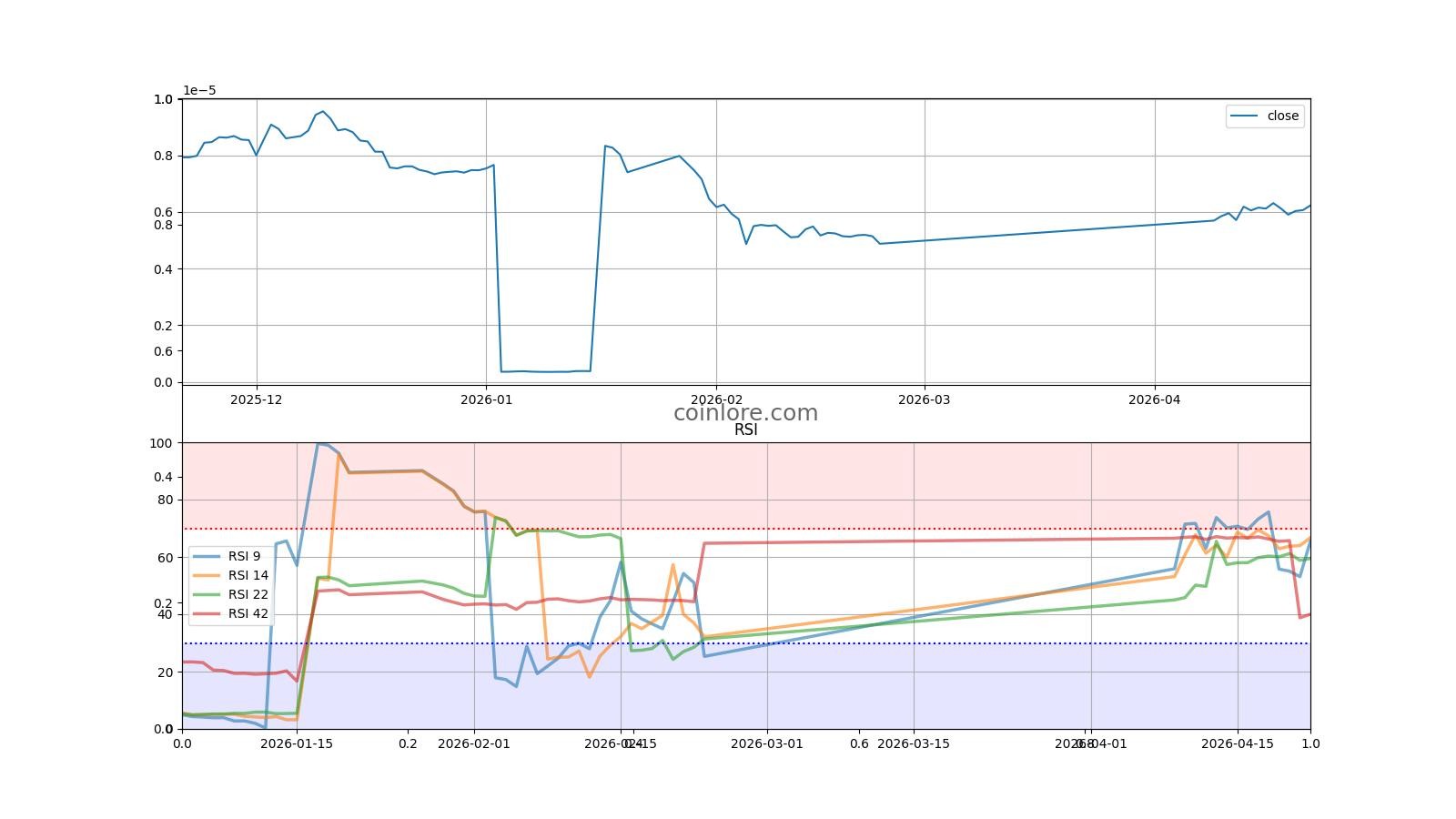 JPEG'd RSI indicator
