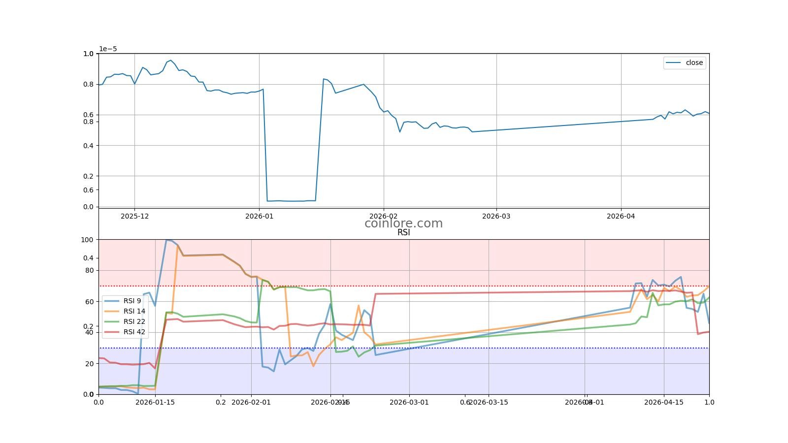 JPEG'd RSI indicator