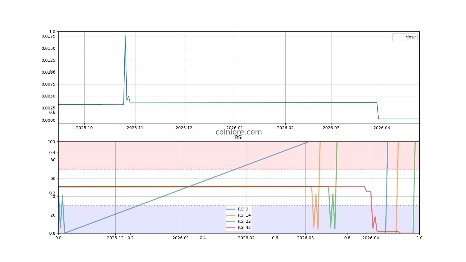 JPGoldCoin RSI indicator