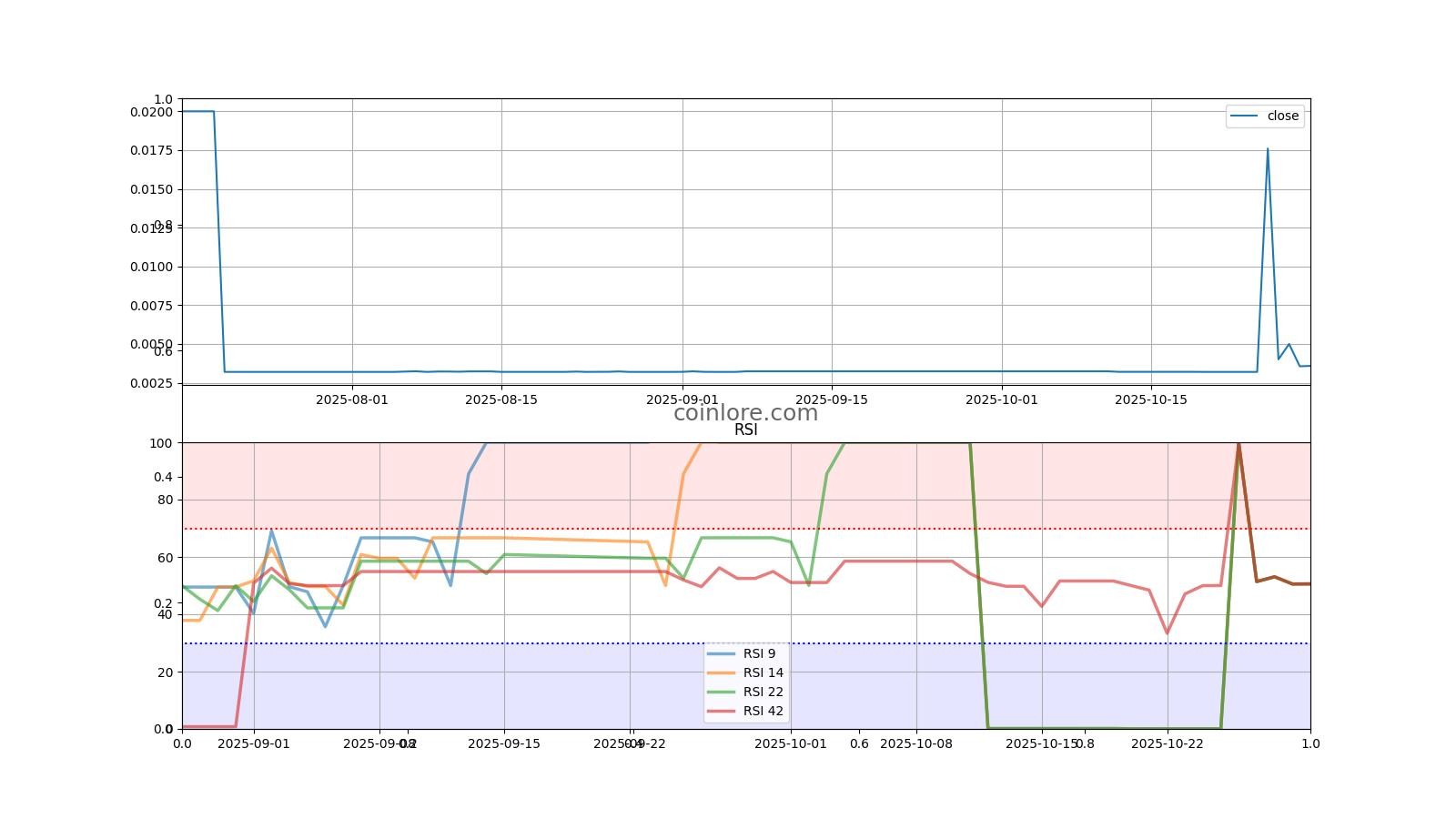 JPGoldCoin RSI indicator