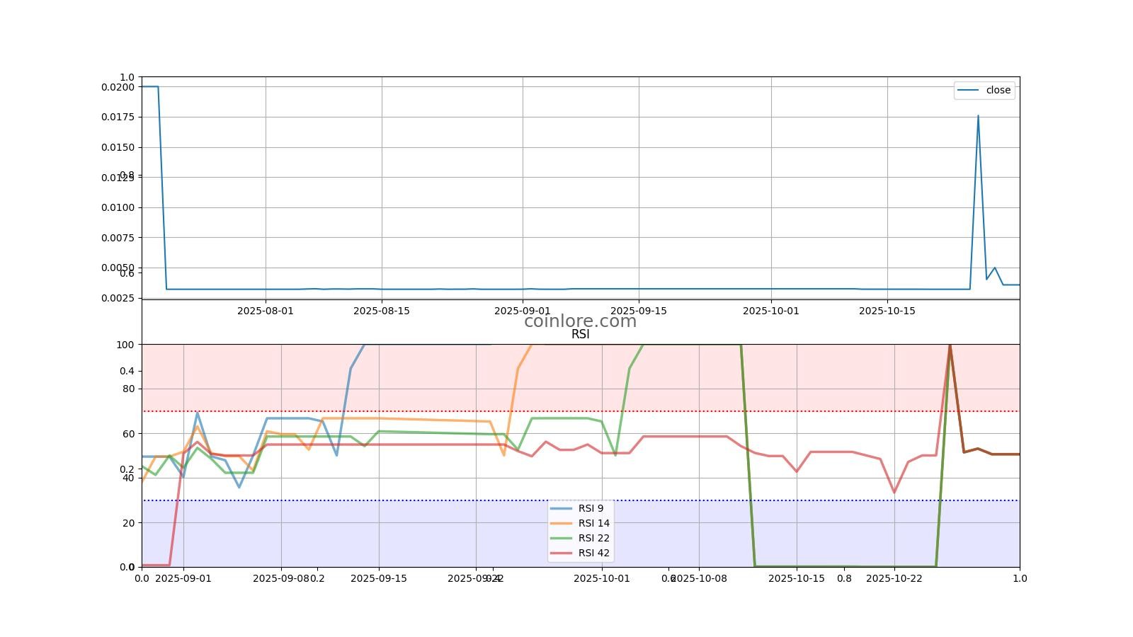 JPGoldCoin RSI indicator
