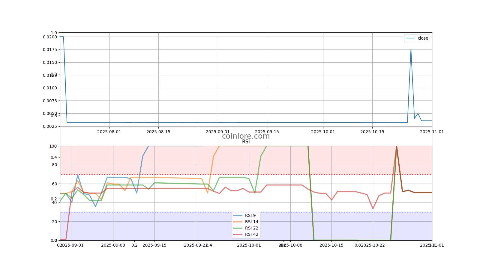 JPGoldCoin RSI indicator