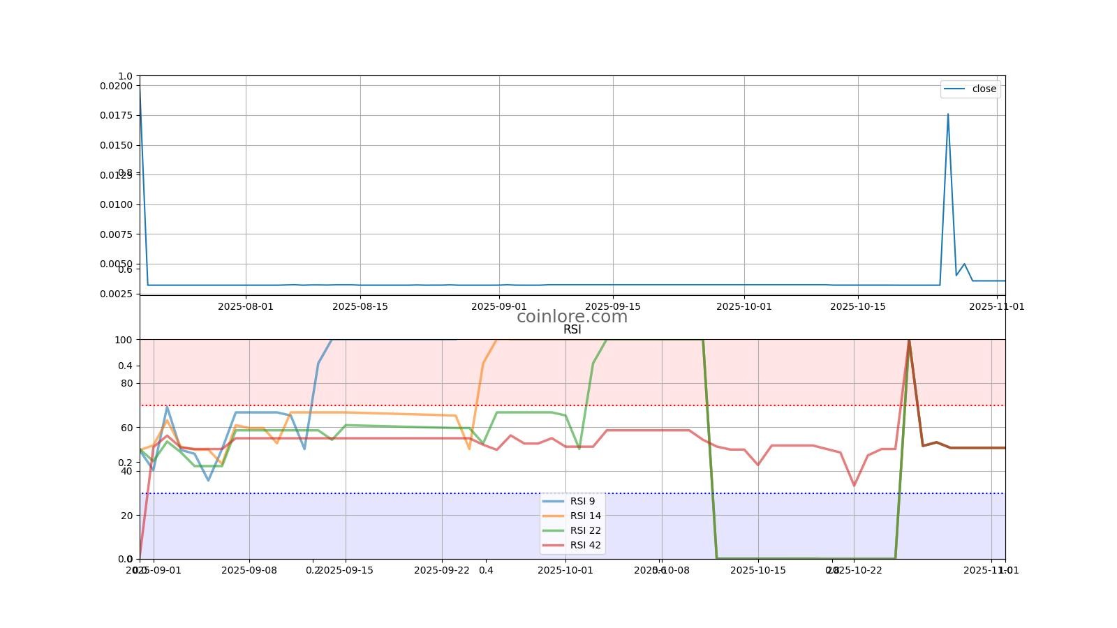 JPGoldCoin RSI indicator