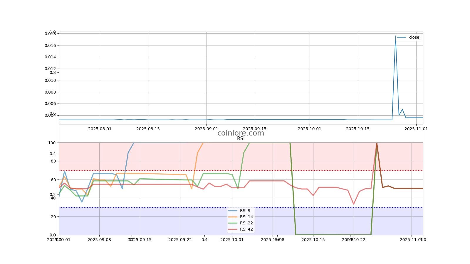 JPGoldCoin RSI indicator
