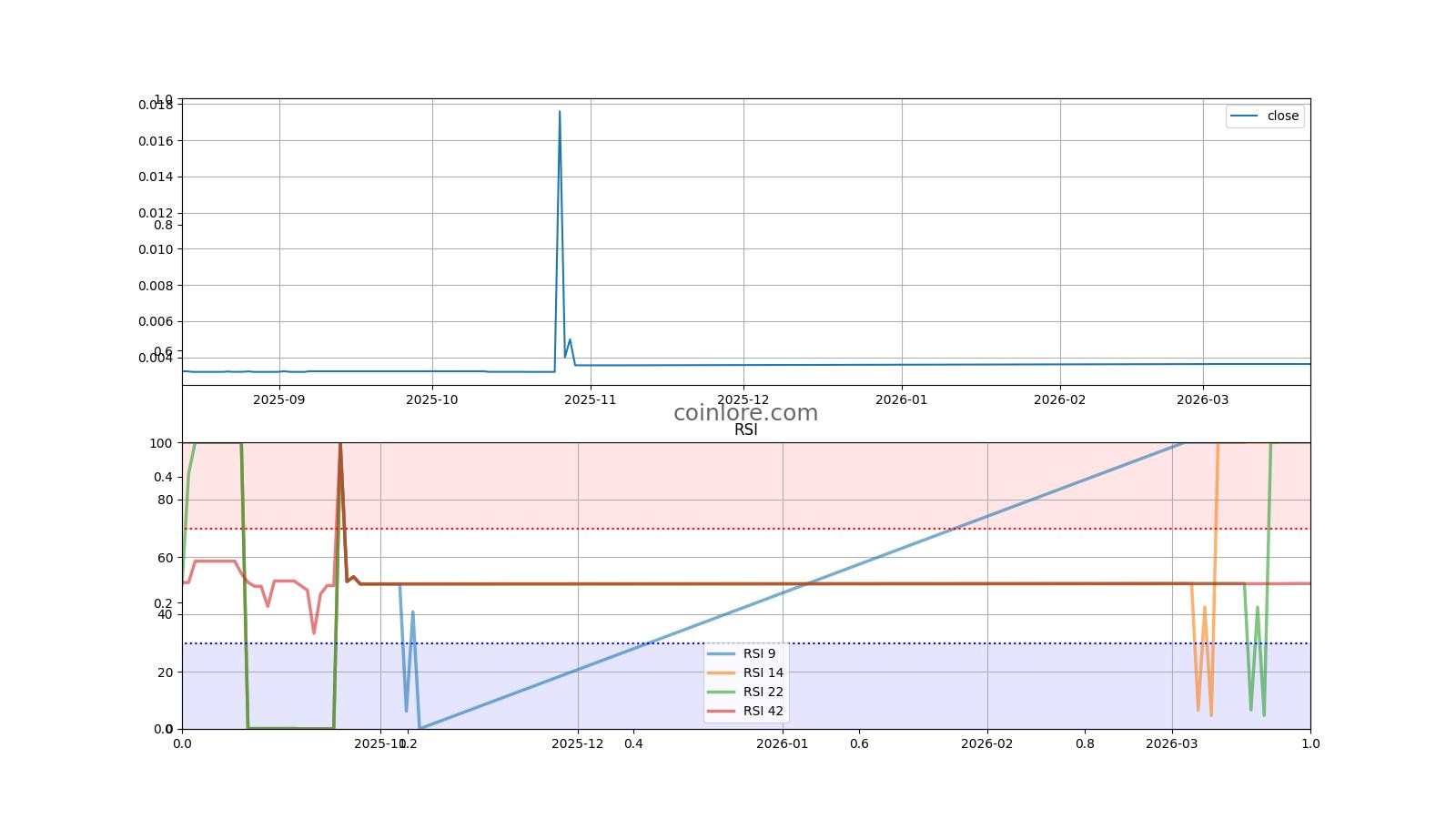 JPGoldCoin RSI indicator