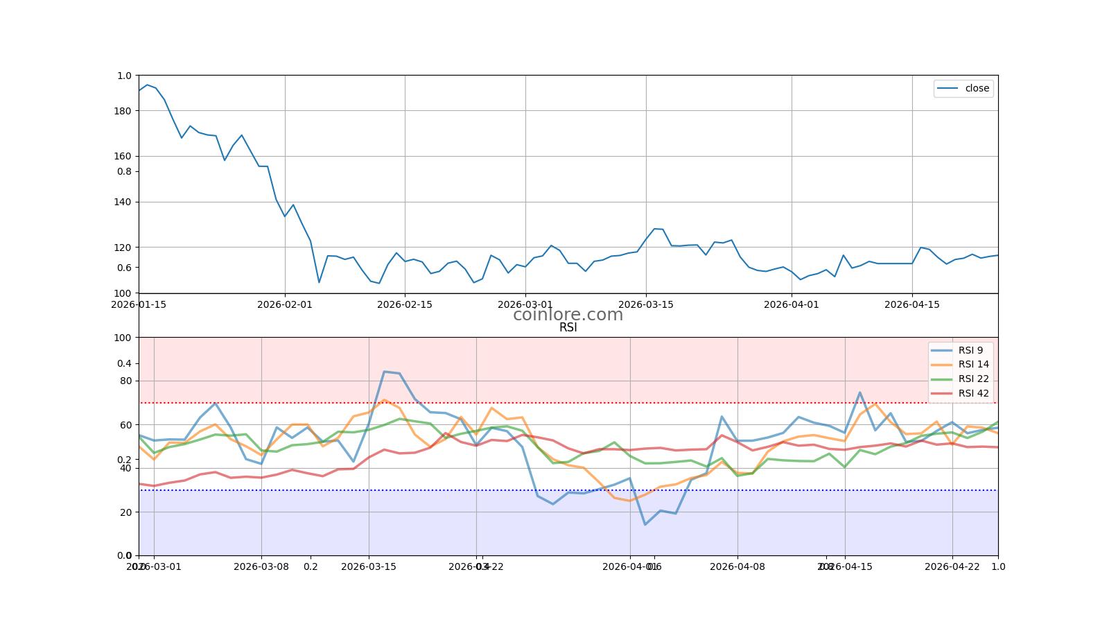 JPool RSI indicator