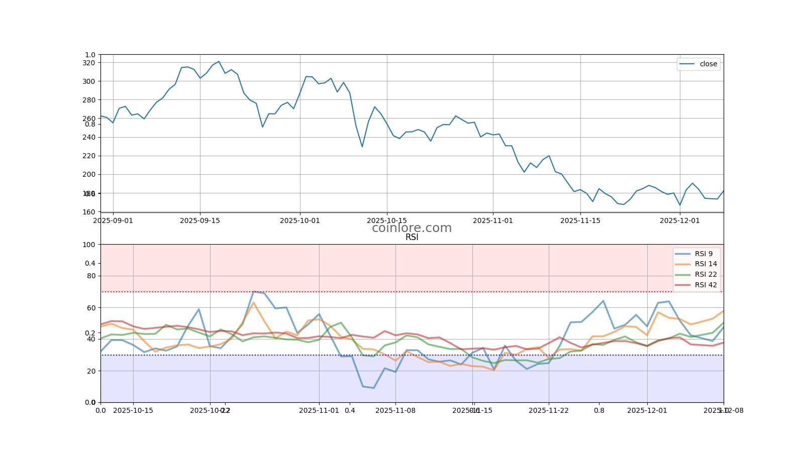 JPool RSI indicator