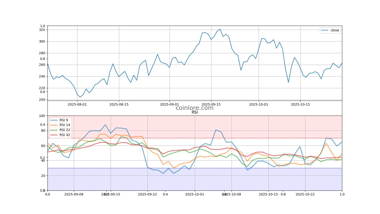 JPool RSI indicator