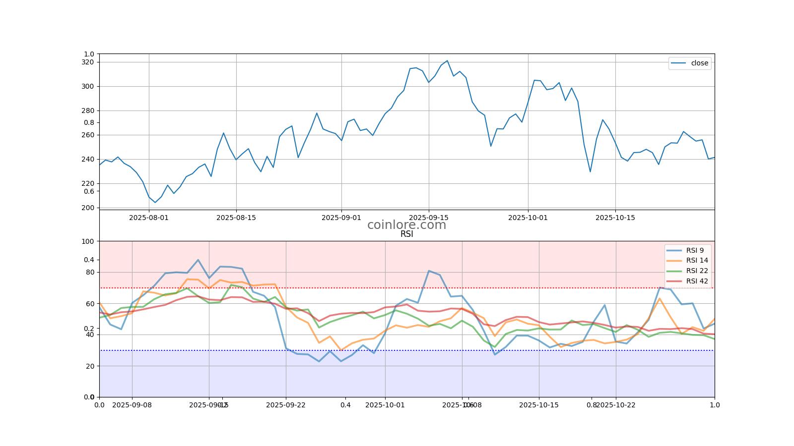 JPool RSI indicator