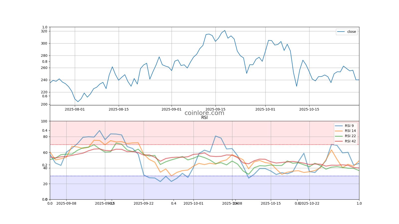 JPool RSI indicator