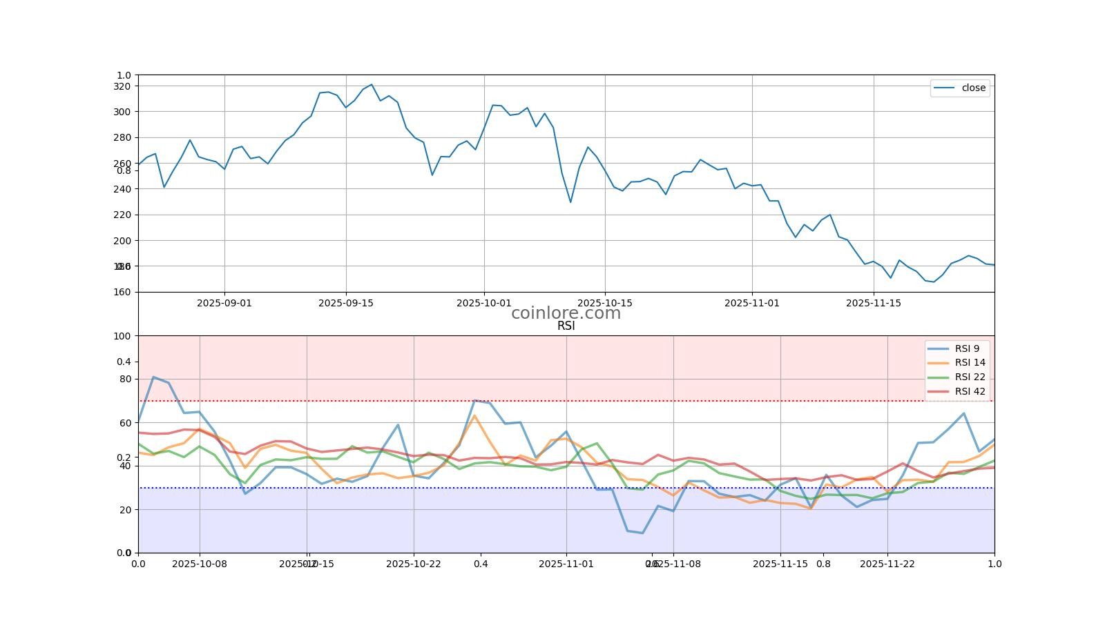 JPool RSI indicator