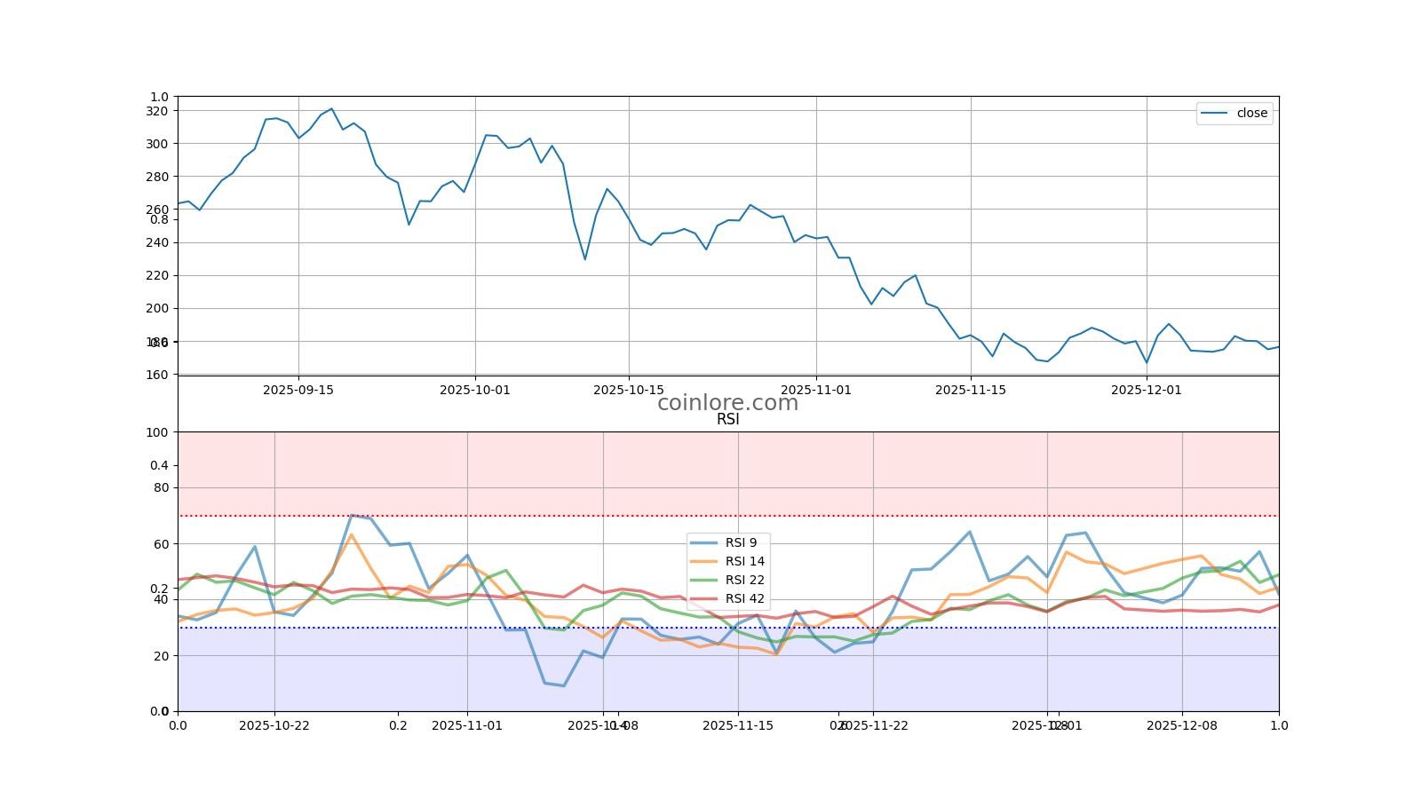 JPool RSI indicator