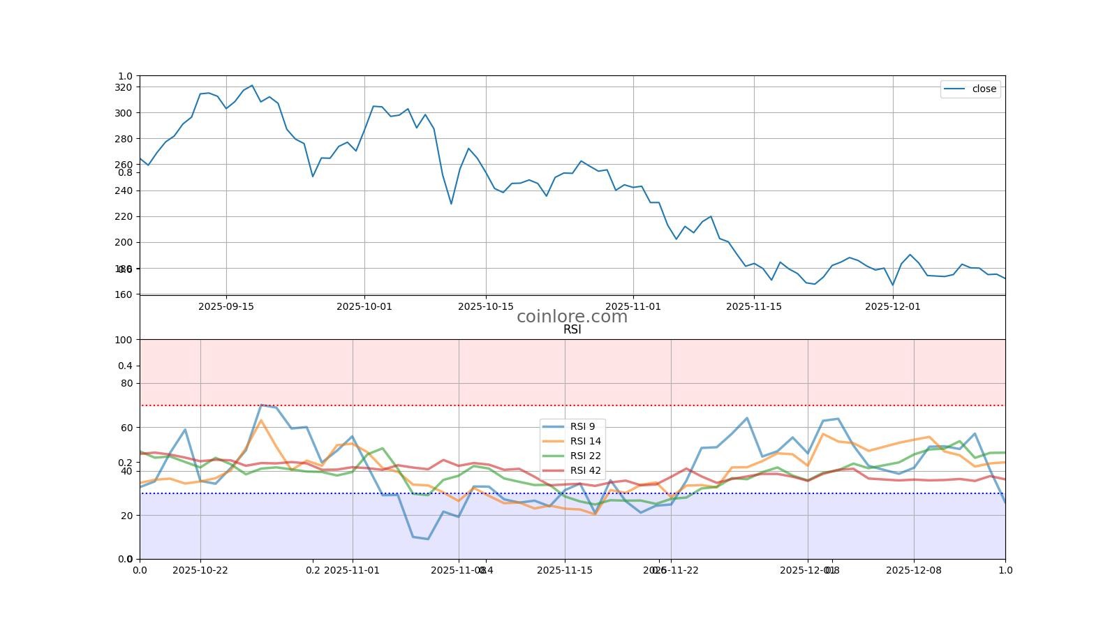 JPool RSI indicator