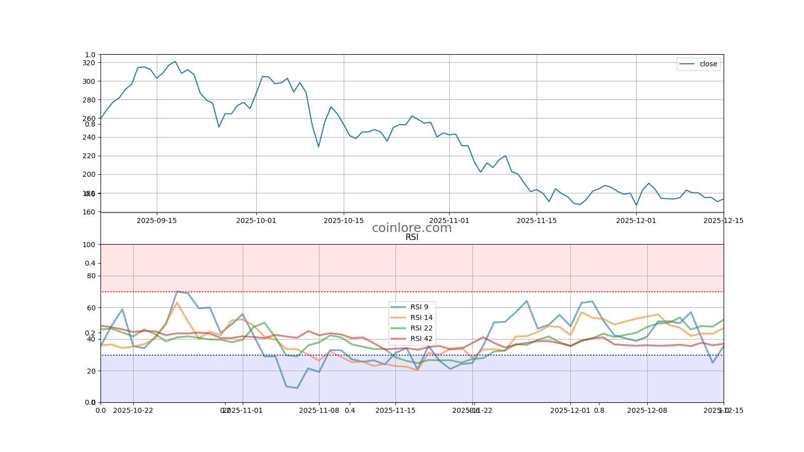 JPool RSI indicator