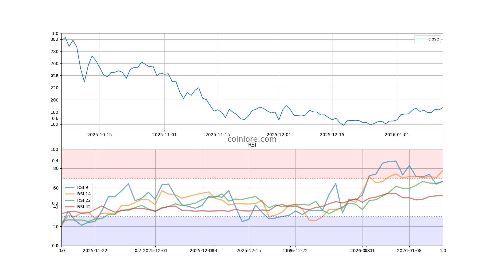 JPool RSI indicator