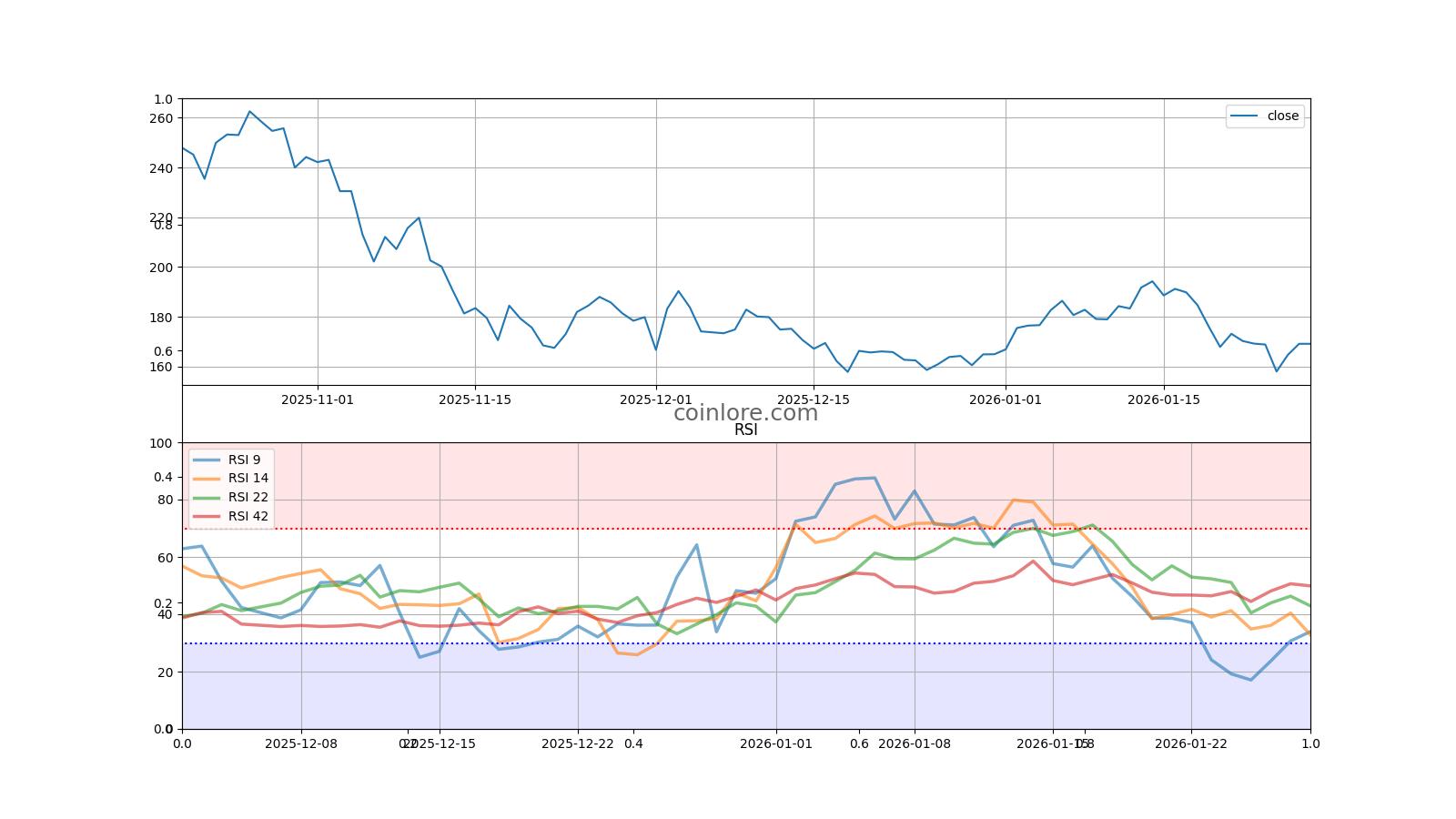 JPool RSI indicator