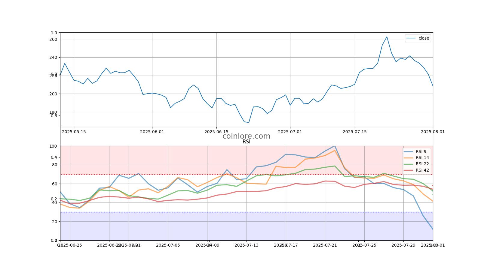JPool RSI indicator