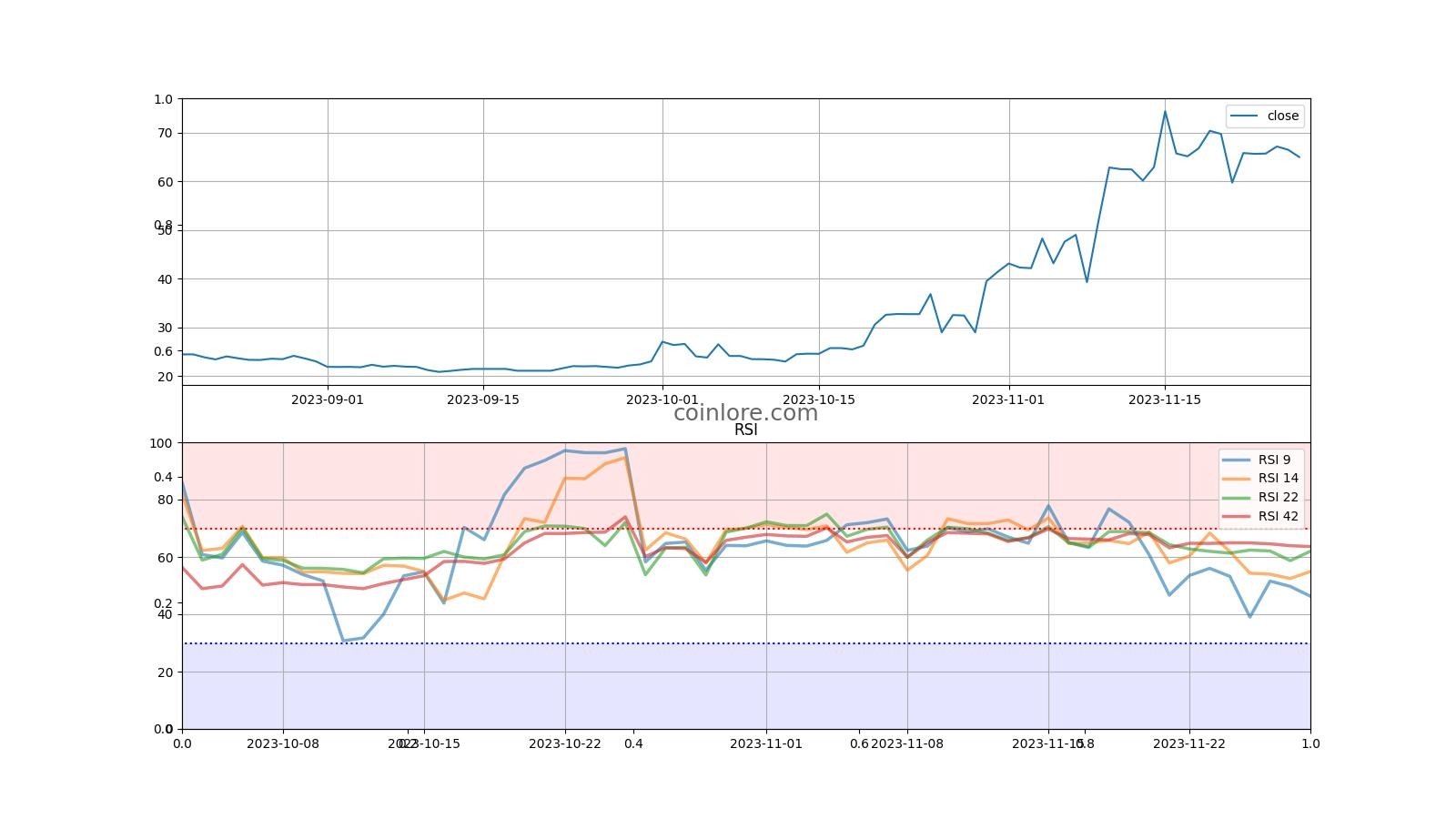 JPool RSI indicator