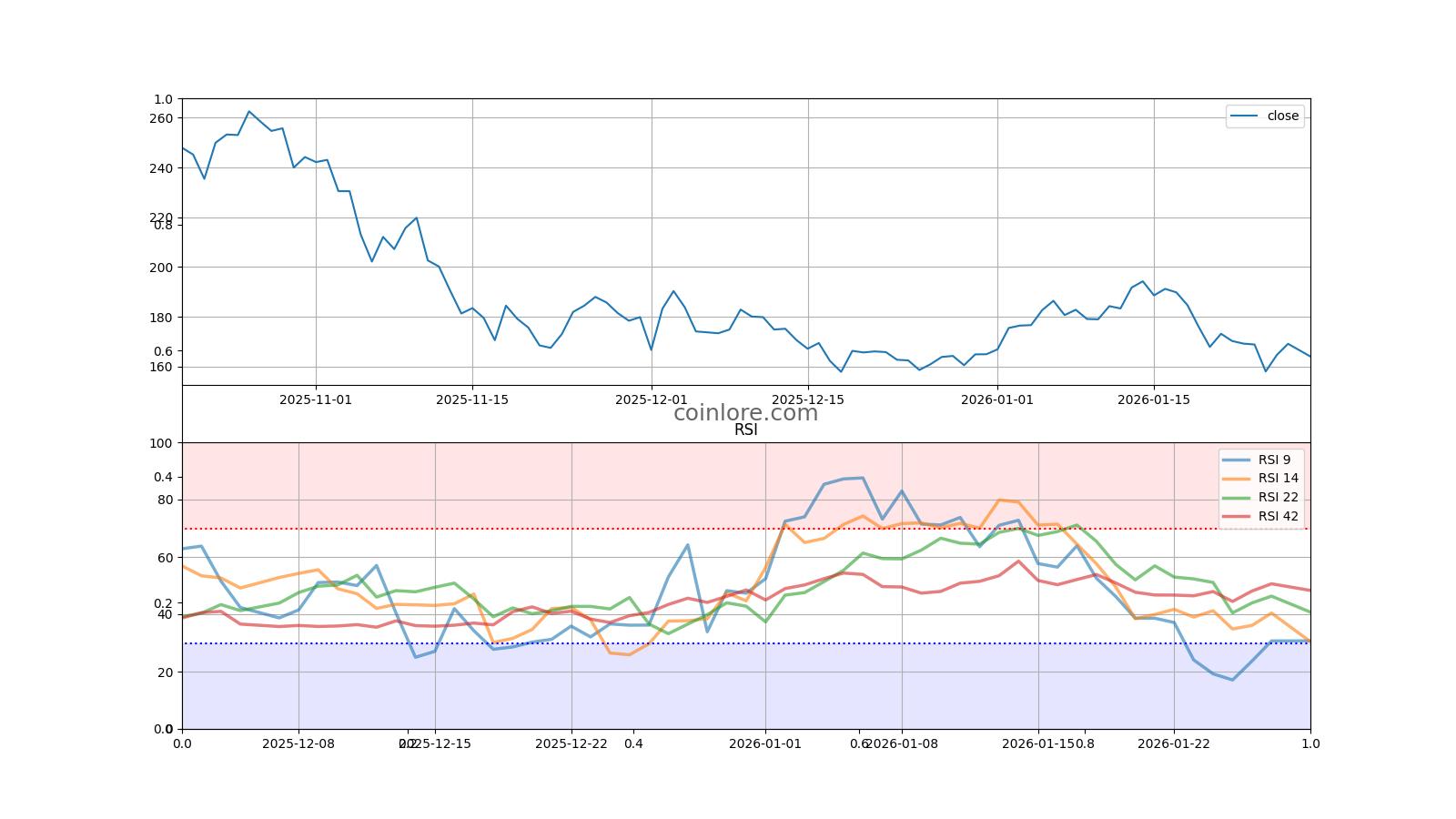 JPool RSI indicator