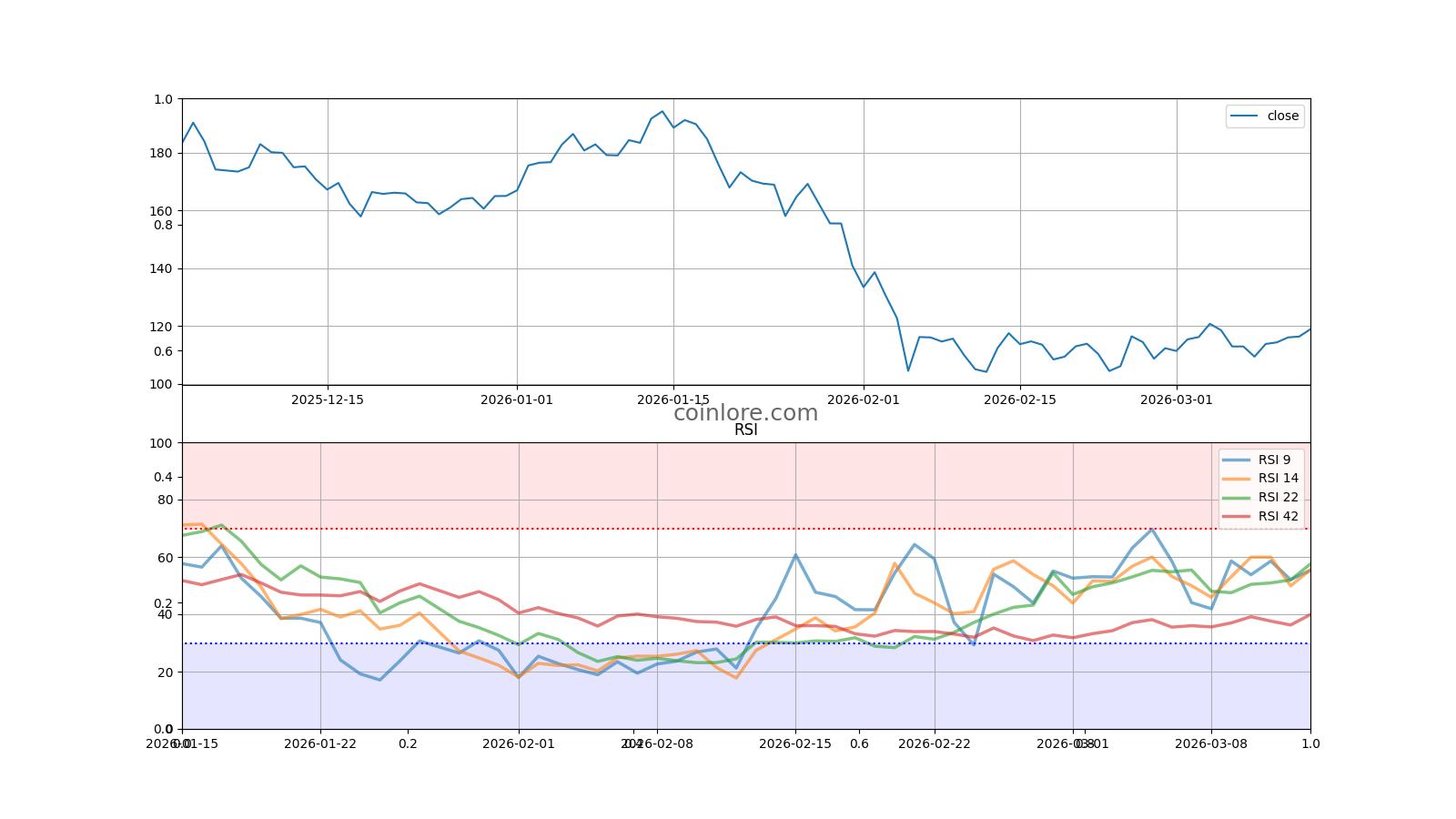 JPool RSI indicator