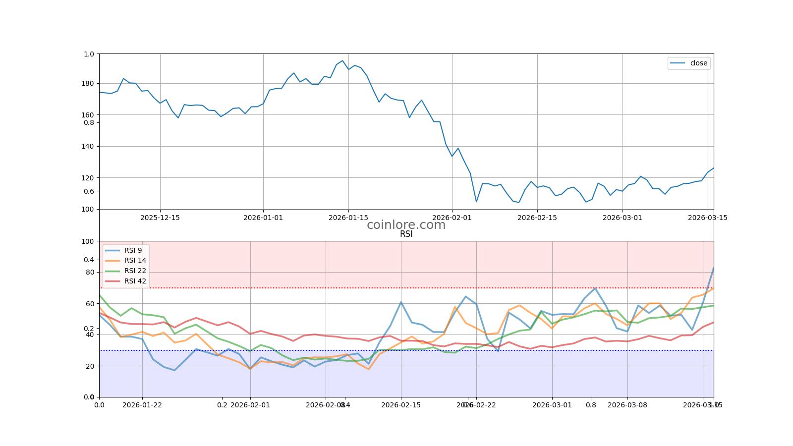JPool RSI indicator