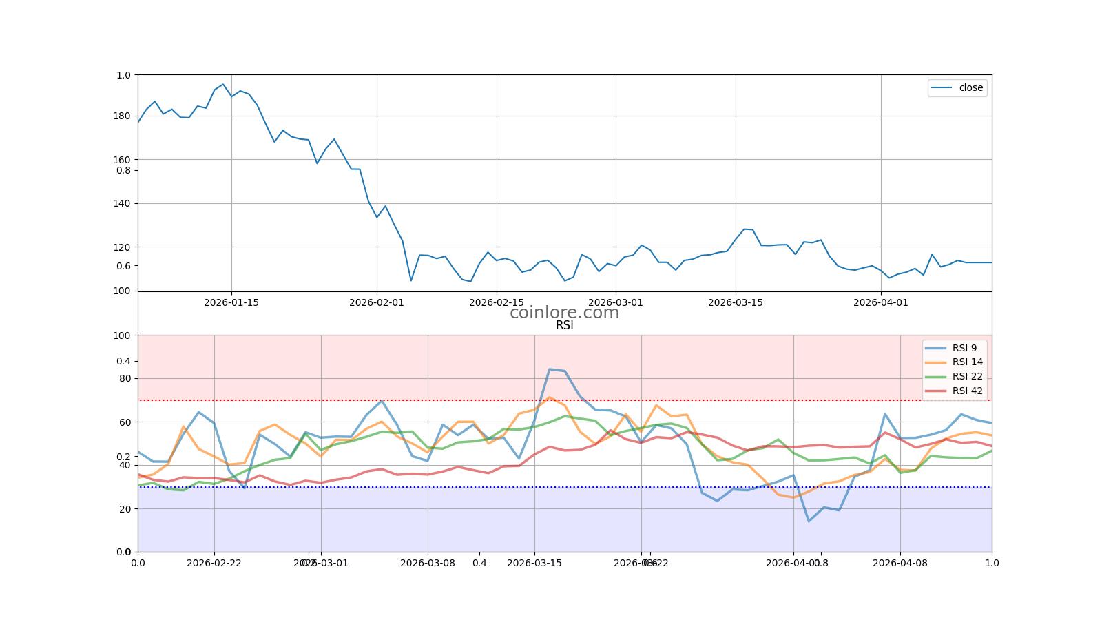 JPool RSI indicator