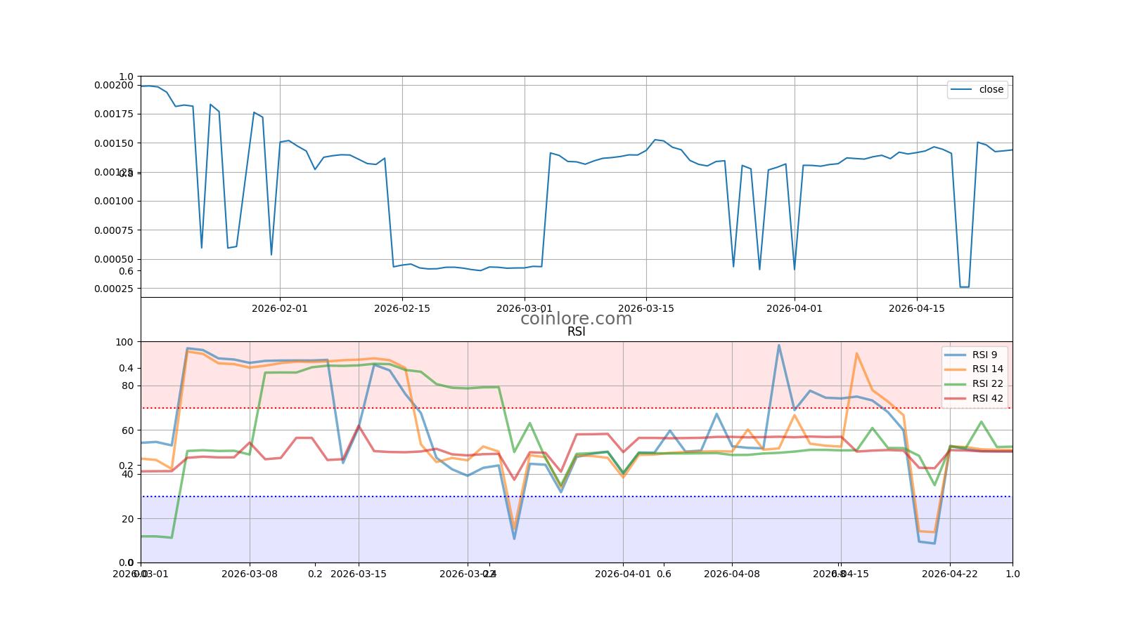 Juggernaut RSI indicator