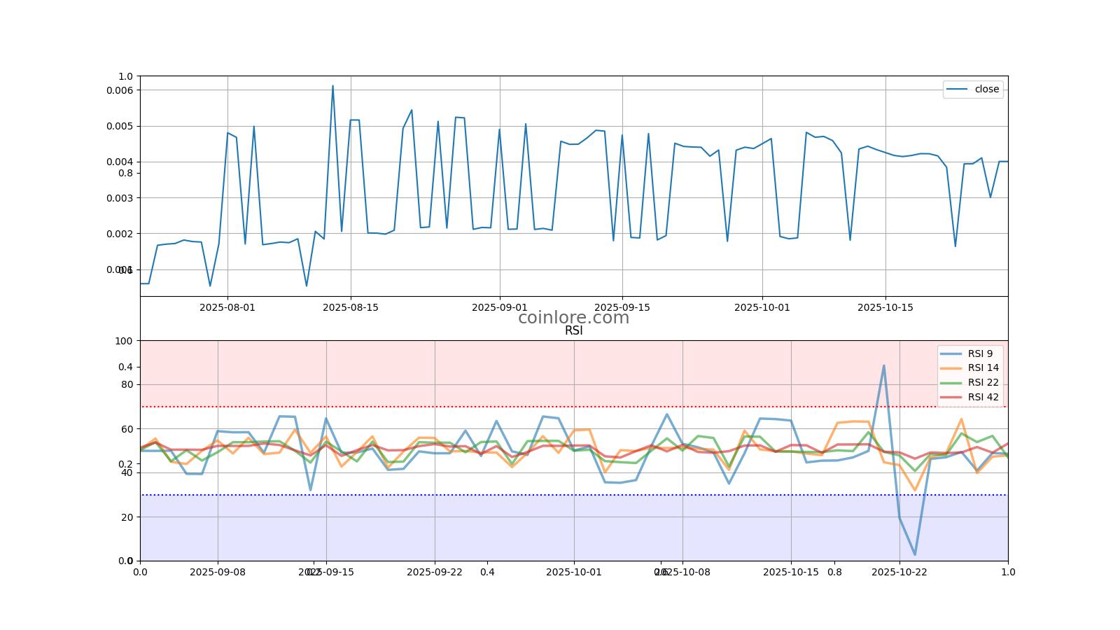 Juggernaut RSI indicator