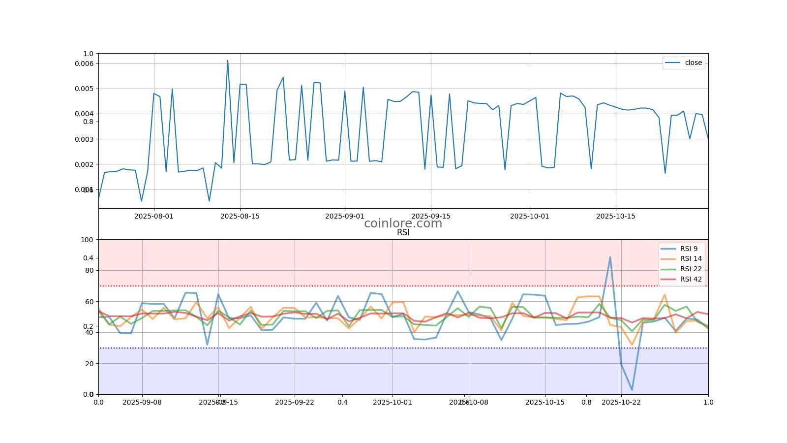 Juggernaut RSI indicator