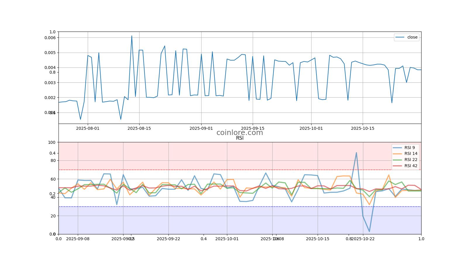 Juggernaut RSI indicator