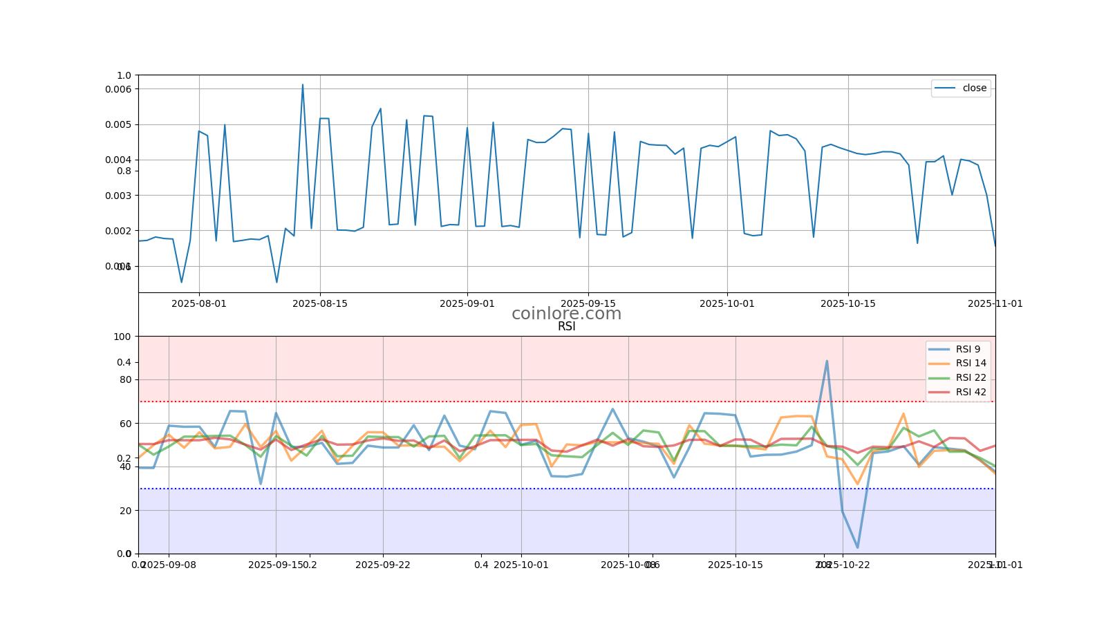 Juggernaut RSI indicator