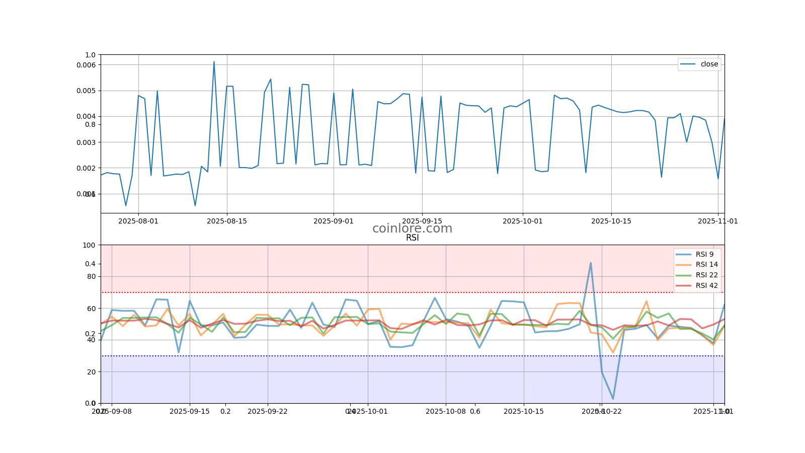 Juggernaut RSI indicator
