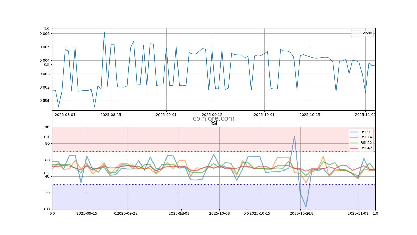 Juggernaut RSI indicator