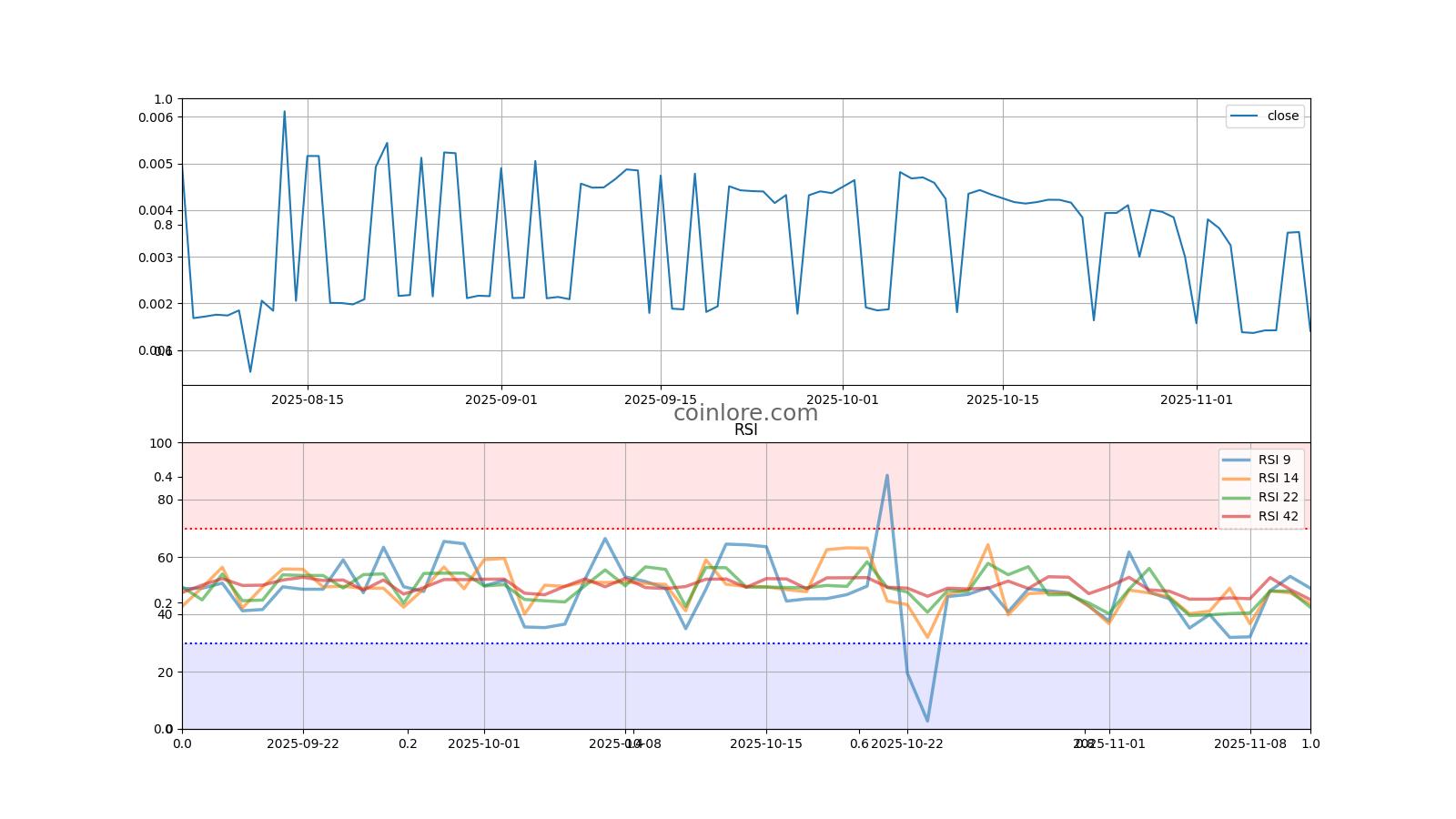 Juggernaut RSI indicator