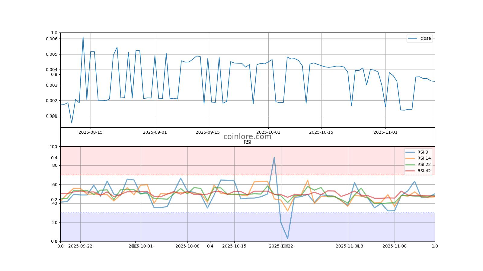 Juggernaut RSI indicator