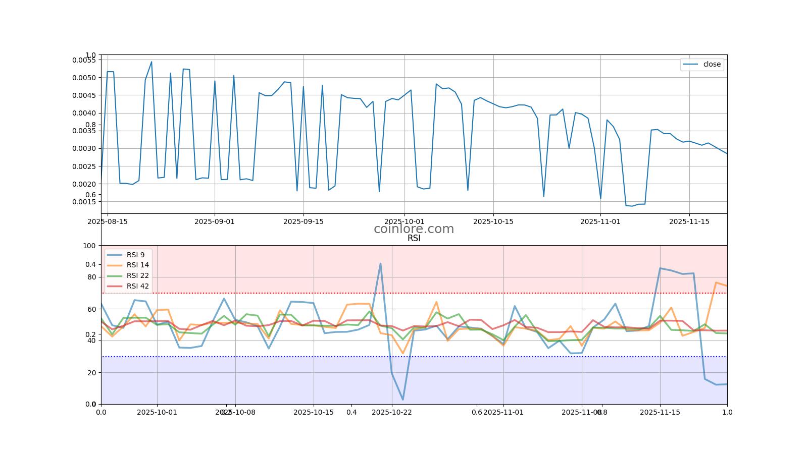 Juggernaut RSI indicator