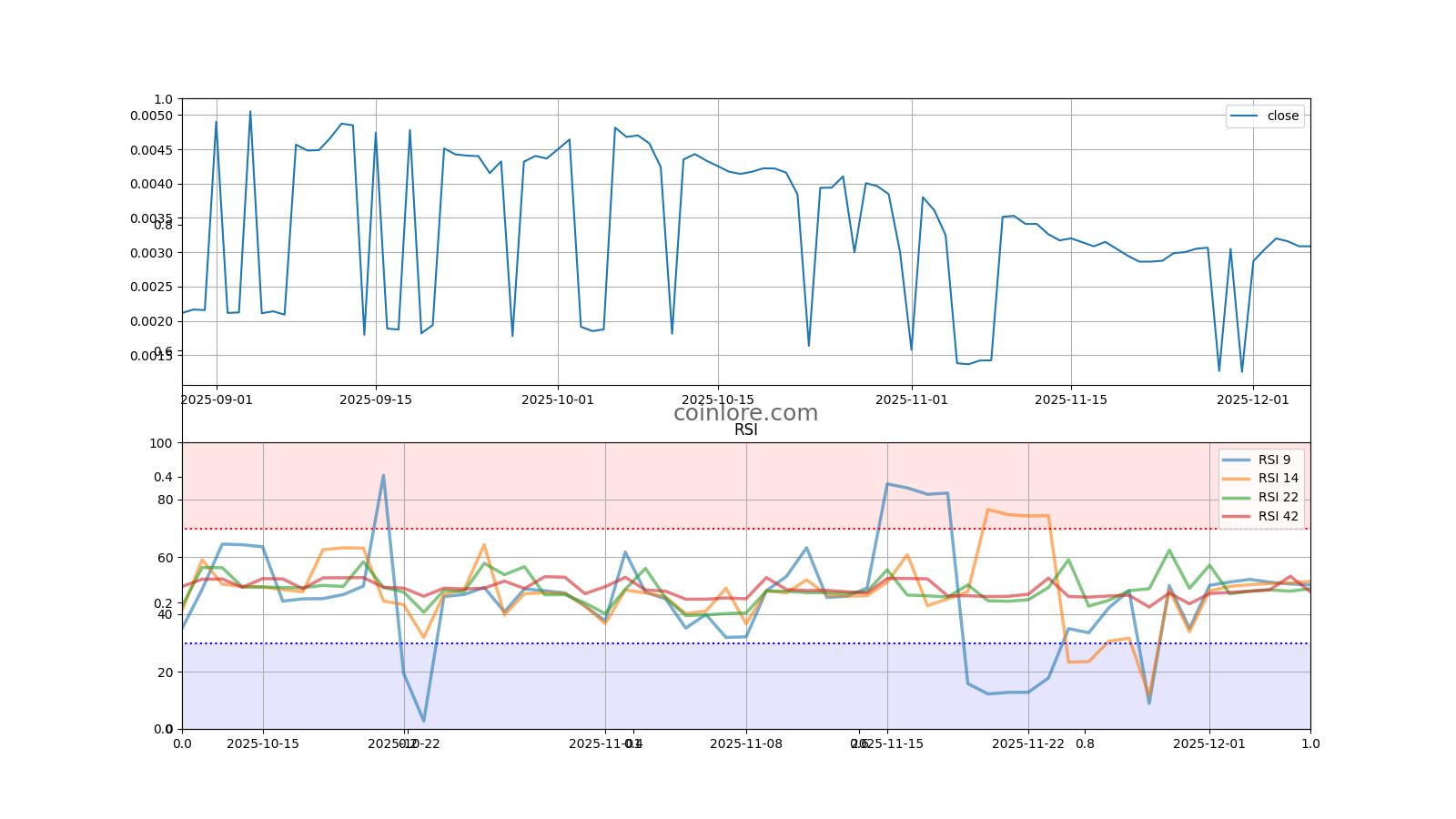 Juggernaut RSI indicator