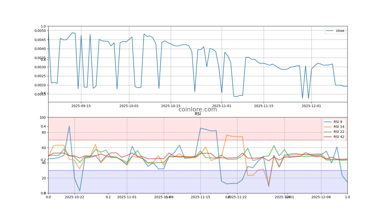Juggernaut RSI indicator